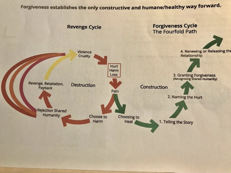 A More Loving, Forgiving and Understanding Culture