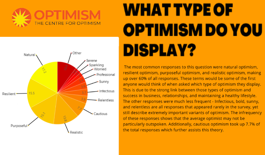 What Makes Us Optimistic?